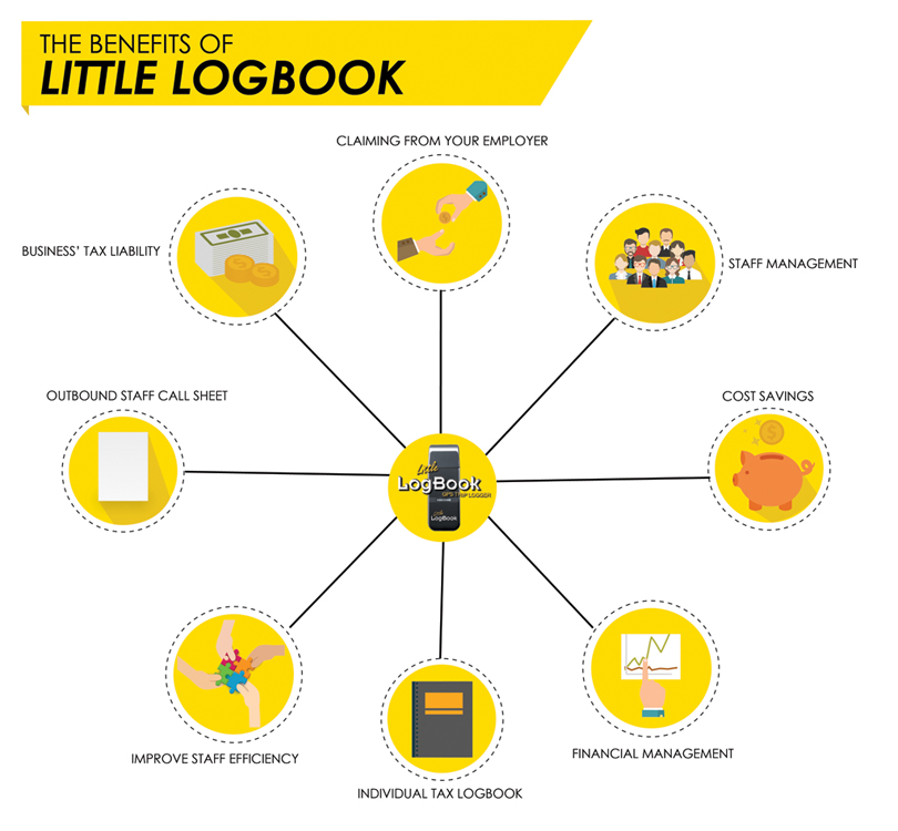 Little LogBook Photo Gallery